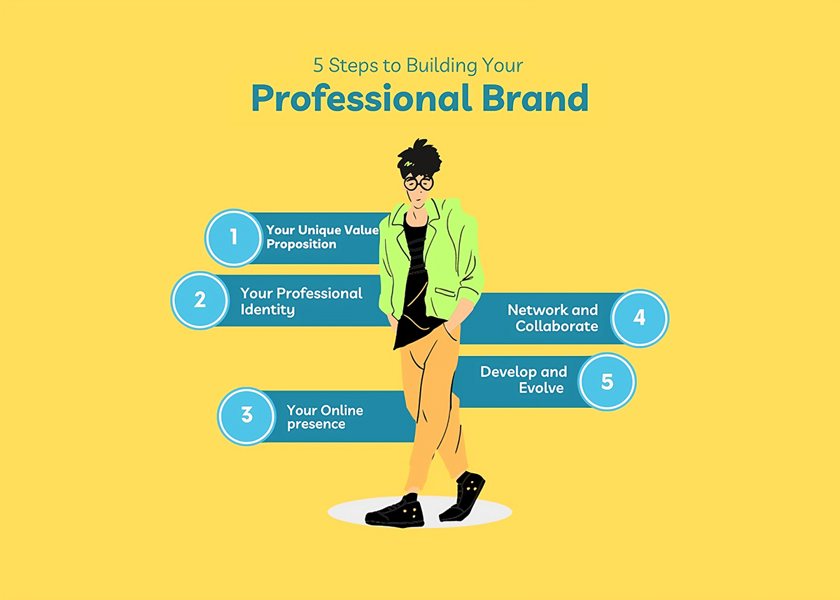 Level Up Your LinkedIn: A Guide to Building a Strong Professional ...